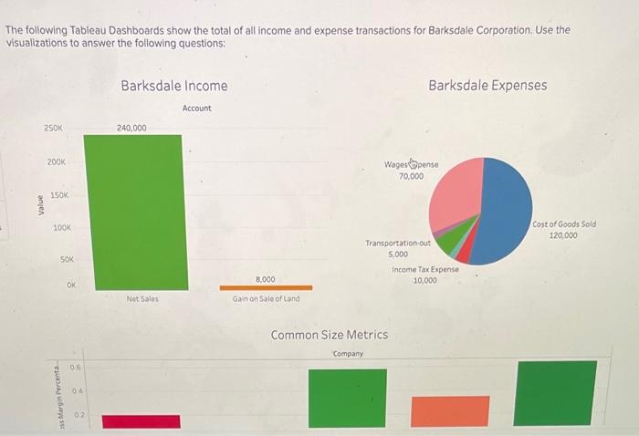 Solved The following Tableau Dashboards show the total of | Chegg.com