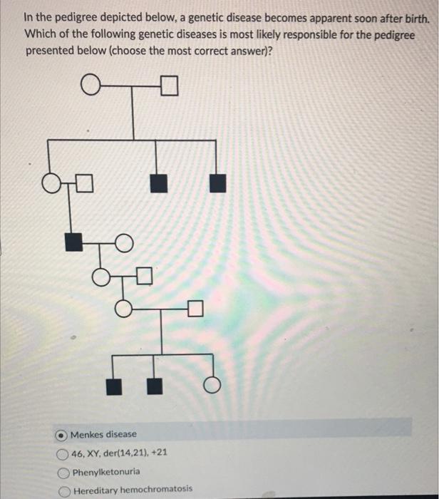 Solved In the pedigree depicted below, a genetic disease | Chegg.com