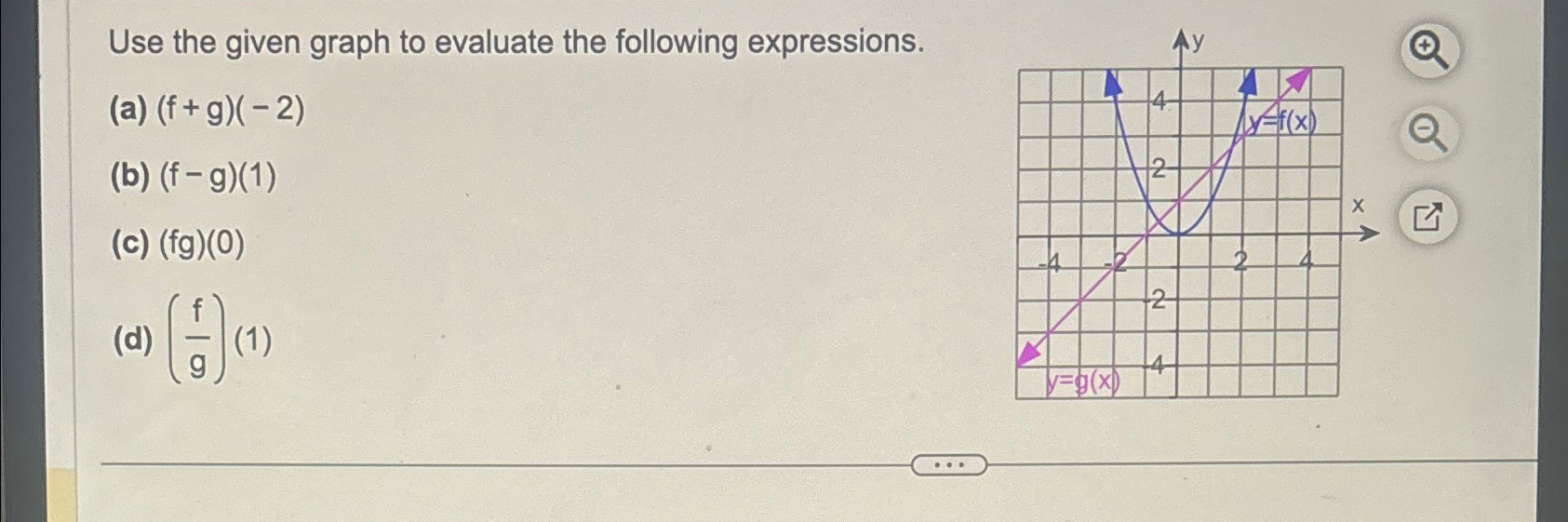 Solved Use the given graph to evaluate the following | Chegg.com