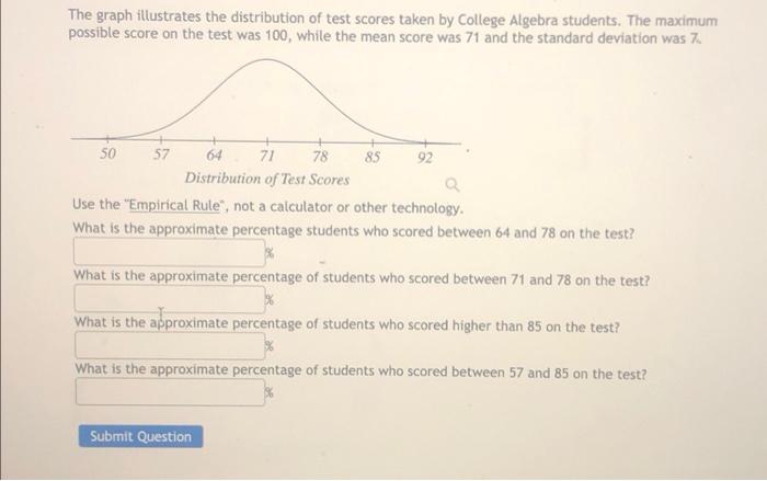 Solved The graph illustrates the distribution of test scores | Chegg.com