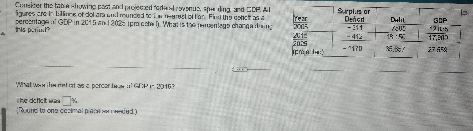 Solved Consider the table showing past and projected federal | Chegg.com