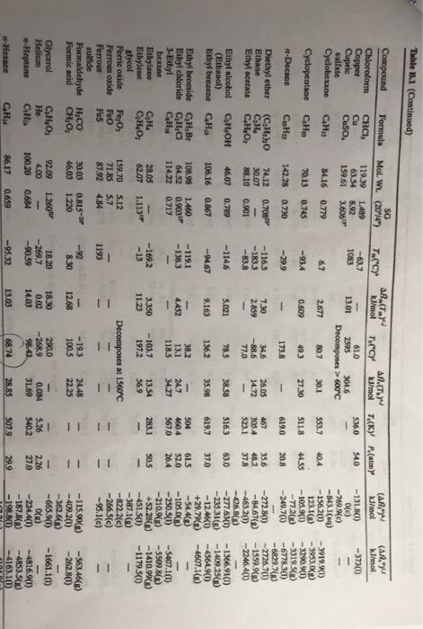 Solved 3. A gas stream containing n-hexane in nitrogen with | Chegg.com