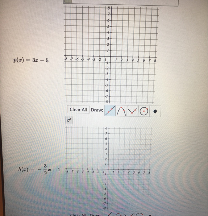 Solved Graphing Linear Functions Identify the Slope and | Chegg.com