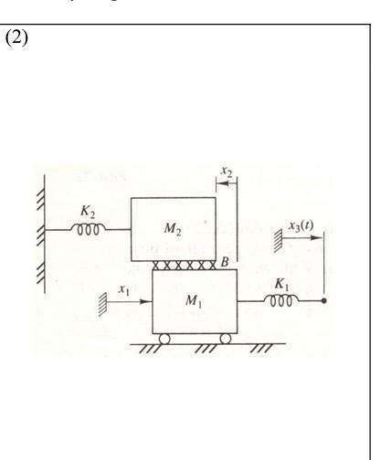 Solved Derive The Equation Of Motions For The Systems Given