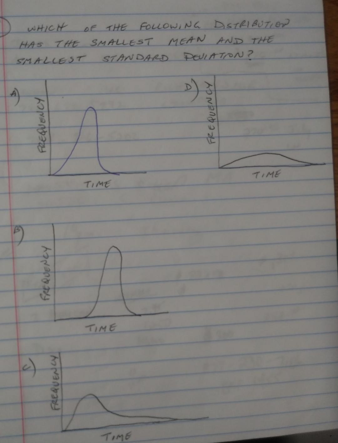 Solved WHICH OF THE FOLLOWING DISTRIBUTION HAS THE SMALLEST | Chegg.com