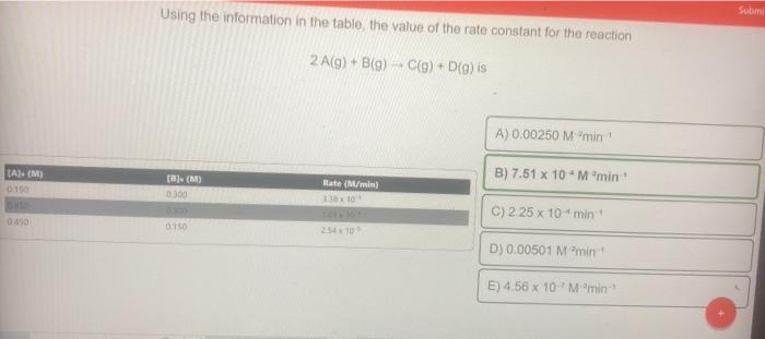 Solved Using the information in the table, the value of the | Chegg.com