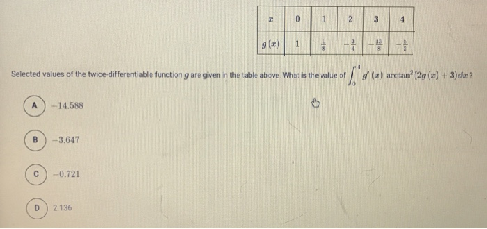 Solved Selected Values Of The Twice Differentiable Function