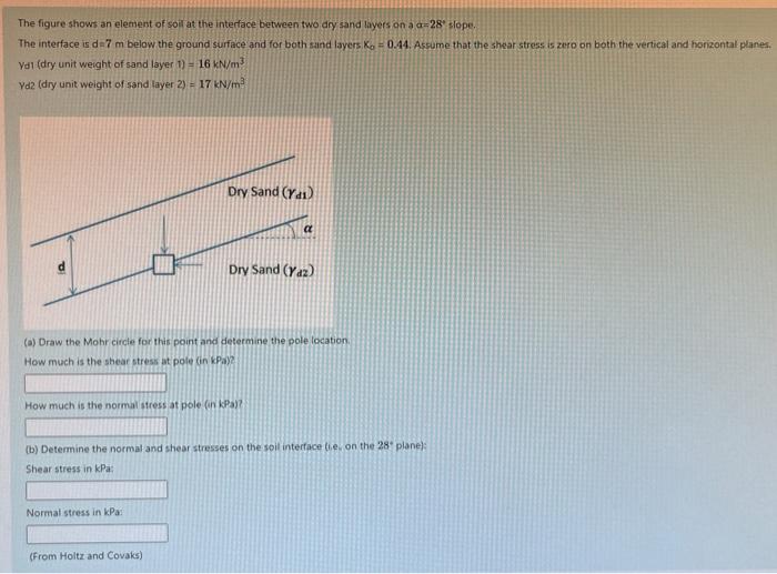 Solved The figure shows an element of soif at the interface | Chegg.com