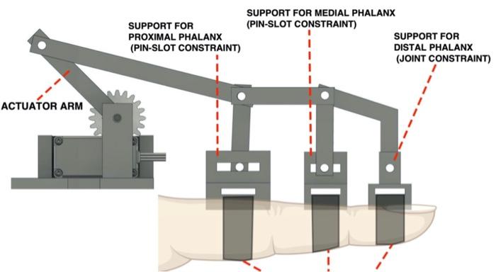 Solved Find the unknown Angles for the mechanism shown in | Chegg.com