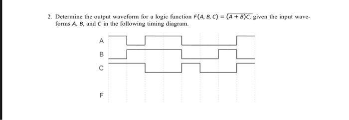 Solved Determine the output waveform for a logic function | Chegg.com