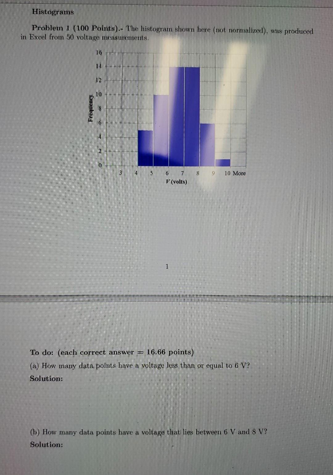 Solved Problem 1 (100 Points).- The histogram shown here | Chegg.com