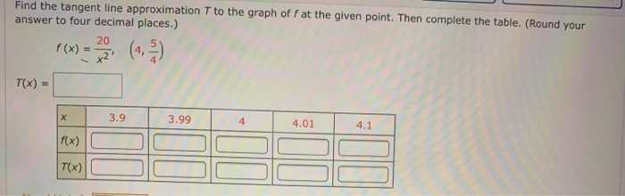 Solved Find the tangent line approximation T to the graph | Chegg.com
