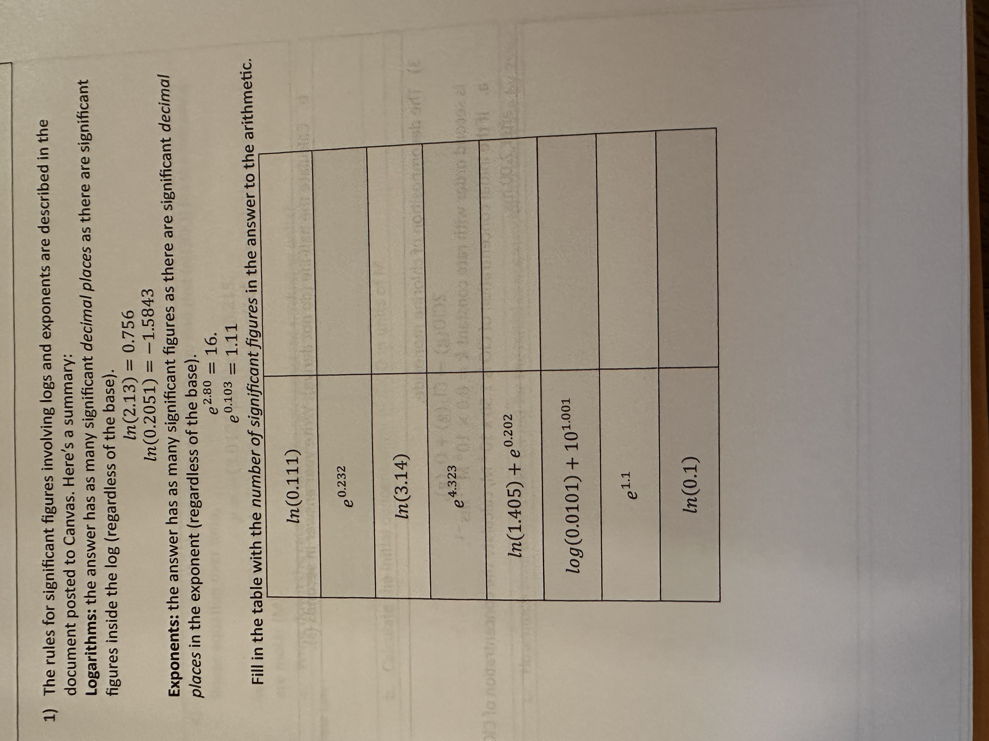 Solved The rules for significant figures involving logs and | Chegg.com