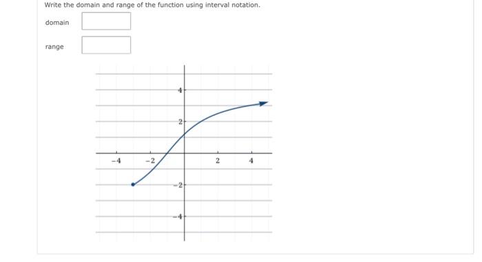 Solved Write the domain and range of the function using | Chegg.com