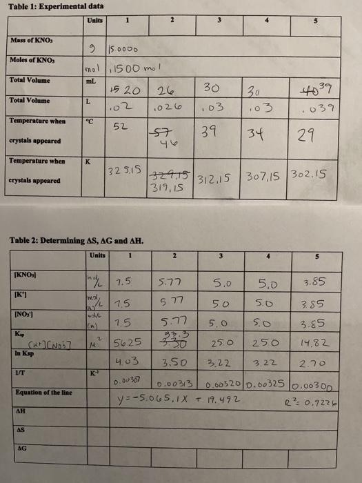 solubility and thermodynamics of KNo3 im stuck. | Chegg.com