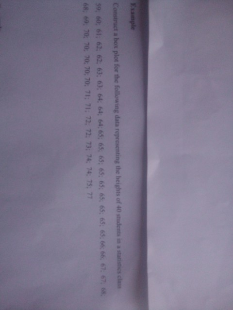 Solved Example Construct a box plot for the following data | Chegg.com