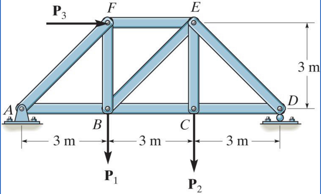 Solved Given the dimensions, solve all 9 ﻿links when | Chegg.com