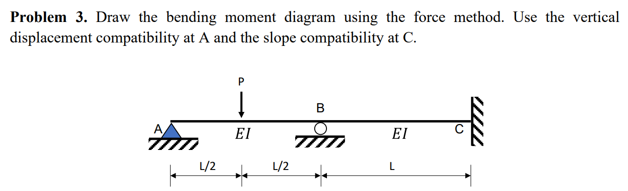 Solved Problem 3. ﻿Draw the bending moment diagram using the | Chegg.com