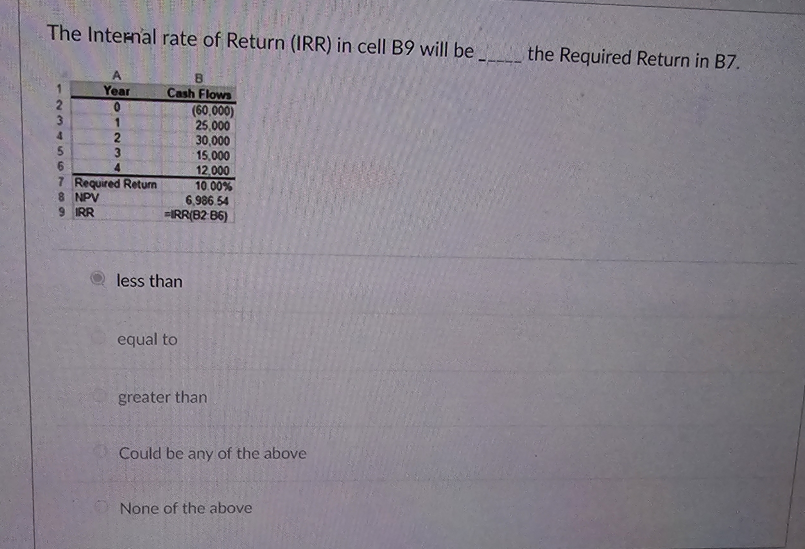 Solved The Internal rate of Return (IRR) ﻿in cell B9 ﻿will | Chegg.com