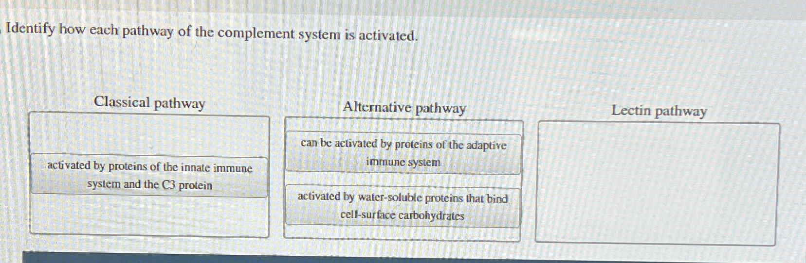 Solved Identify how each pathway of the complement system is | Chegg.com