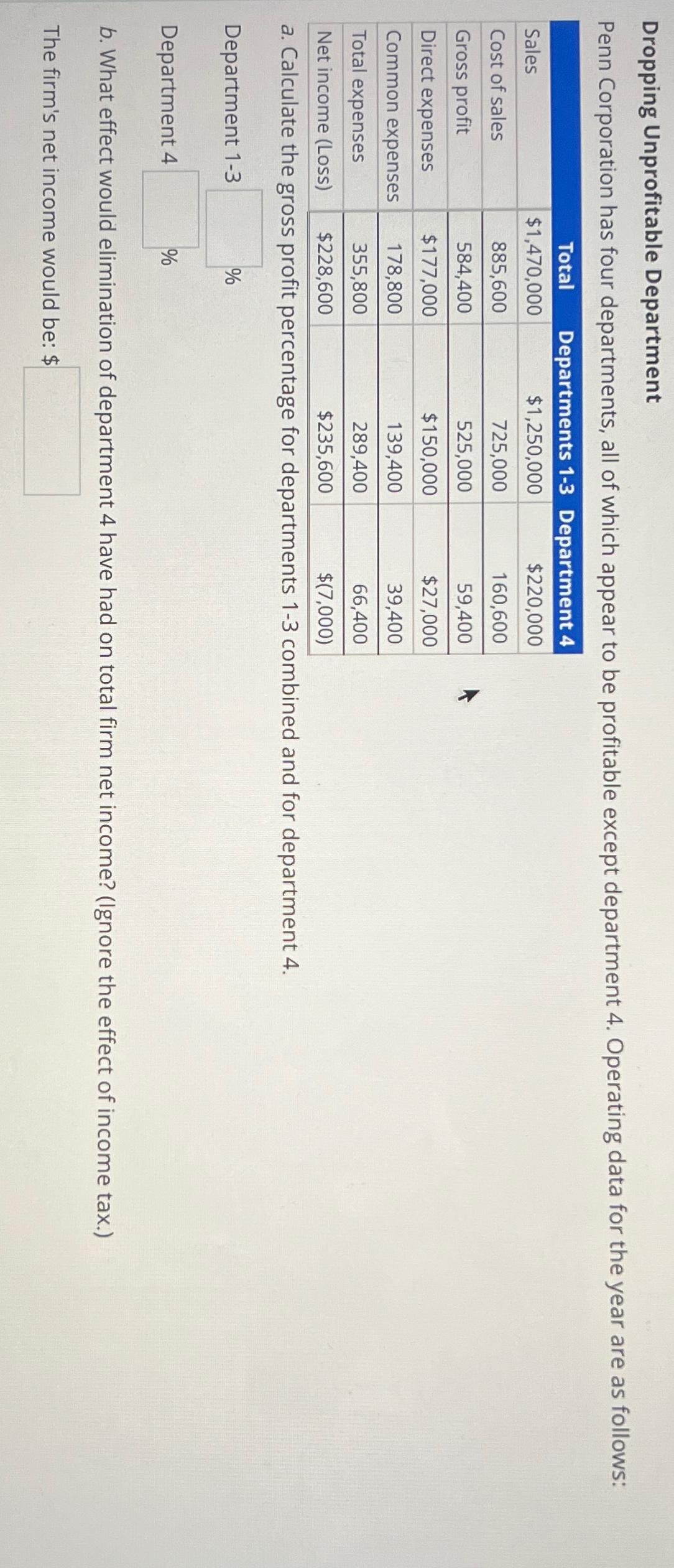 Solved Dropping Unprofitable DepartmentPenn Corporation has | Chegg.com