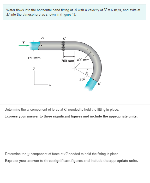 Solved Water flows into the horizontal bend fitting at A | Chegg.com