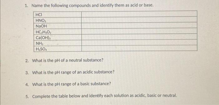 1. Name the following compounds and identify them as | Chegg.com