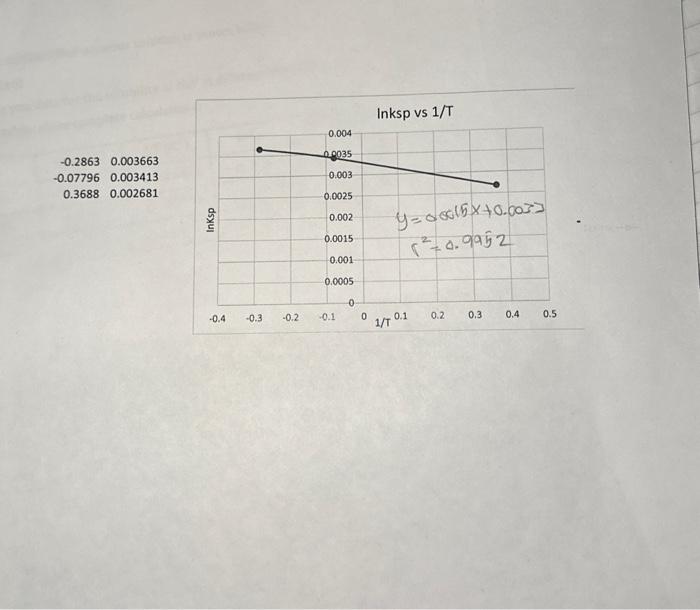 Solved 3. The equilibrium of a saturated NaF aqueous | Chegg.com