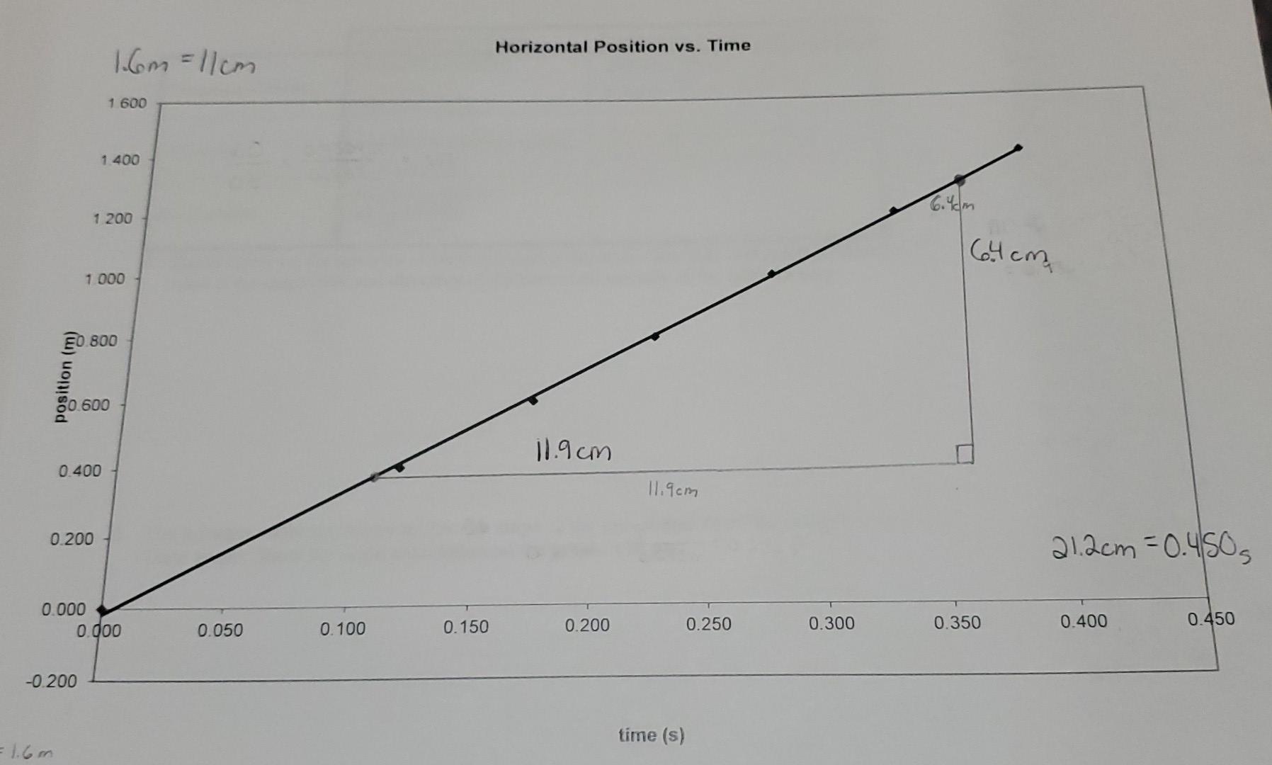 Solved 2. Use a proper slope technique to find the slope of | Chegg.com