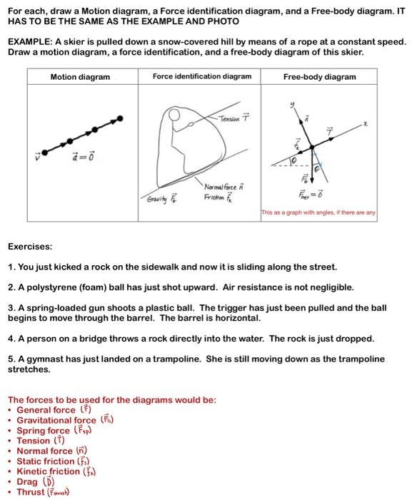 Solved For each, draw a Motion diagram, a Force | Chegg.com