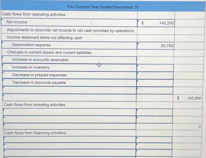 Solved Additional Information on Current Year | Chegg.com