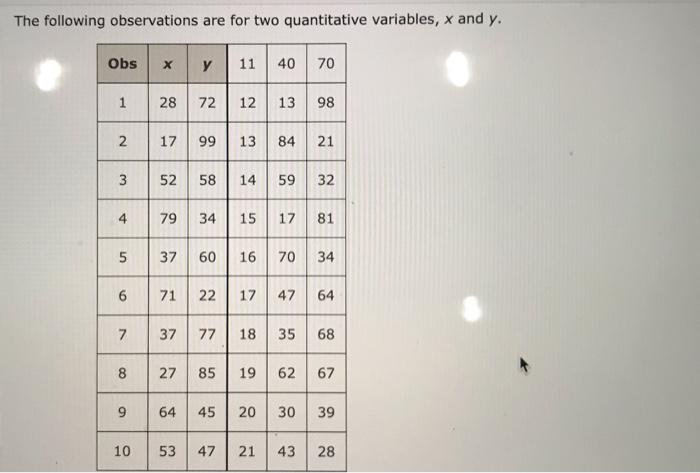 Solved The following observations are for two quantitative | Chegg.com