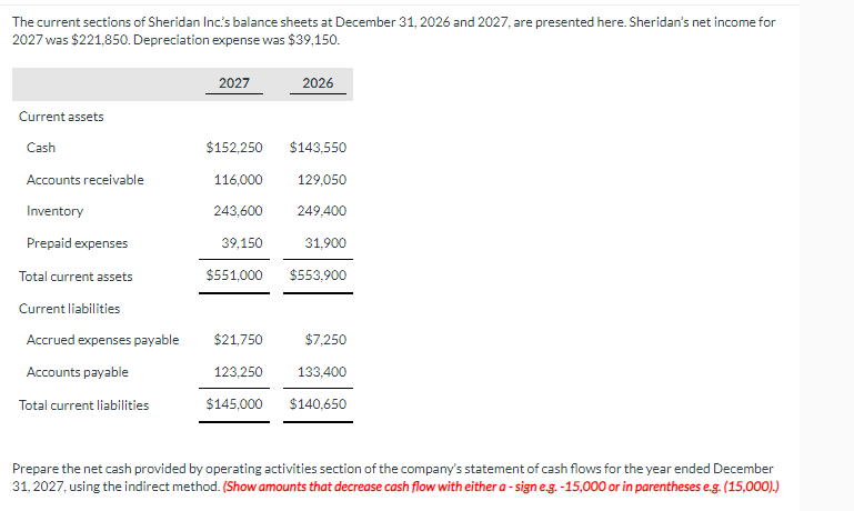 Solved The current sections of Sheridan Inc's balance sheets | Chegg.com