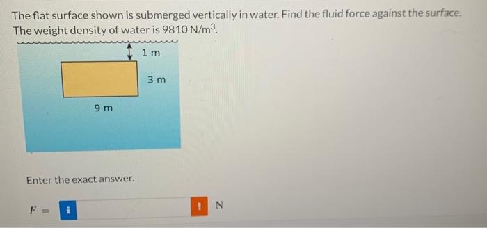 Solved The flat surface shown is submerged vertically in | Chegg.com