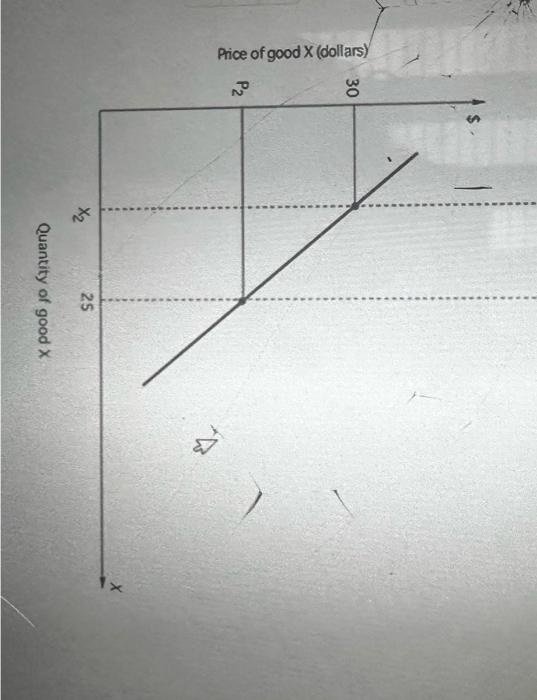 Solved In the following graph the price of Y is $15. At | Chegg.com