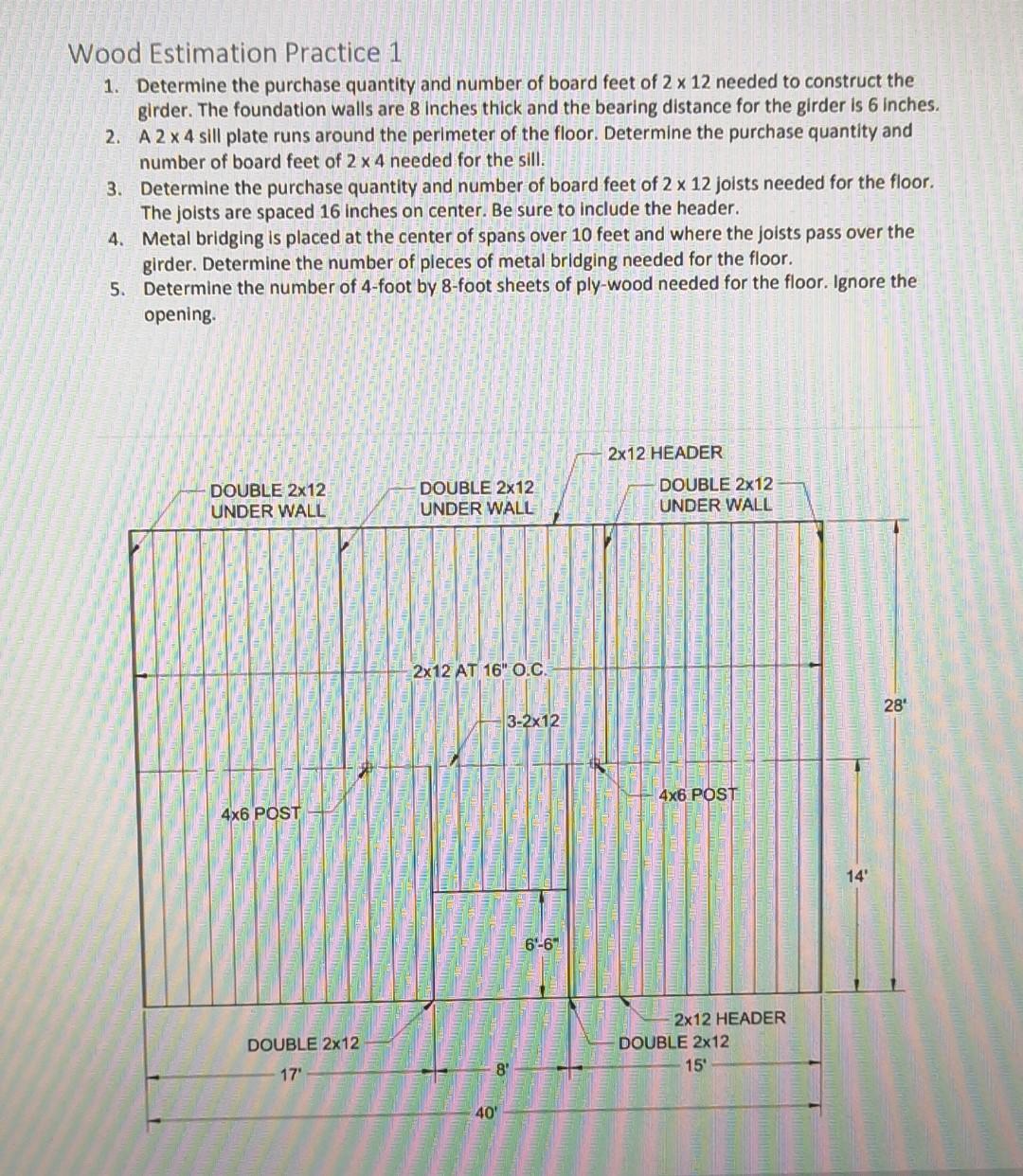 Solved Wood Estimation Practice 1 1. Determine the purchase | Chegg.com