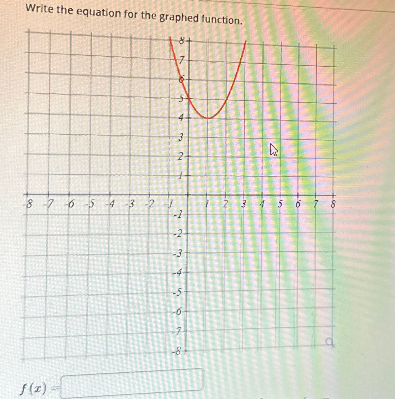 Solved Write the equation for the graphed function.f(x)= | Chegg.com