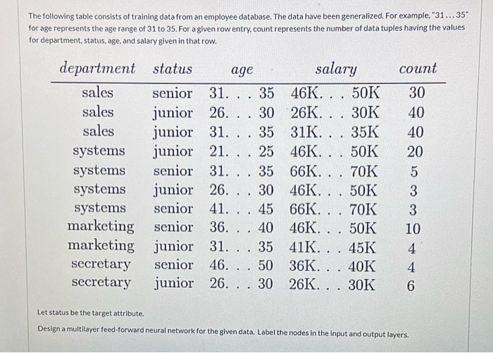 The following table consists of training data from an | Chegg.com