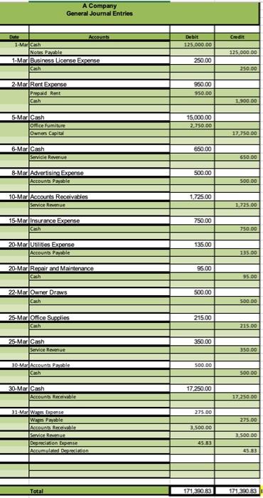 Solved Using the Company Journal Entry, fill out the Income | Chegg.com