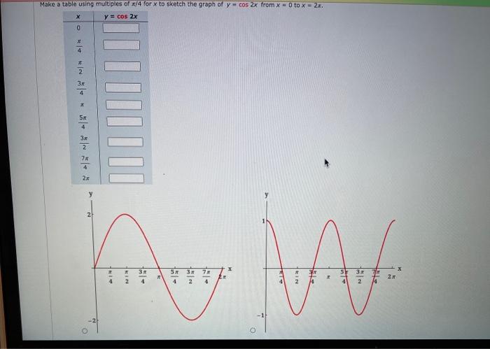Solved Sketch the graph of y = 3 sin x from x = 0 to x = 2 | Chegg.com
