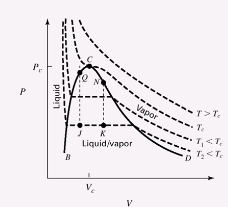 P-v Diagram Boiling Water Solved 1. Draw A P-v Diagram For A