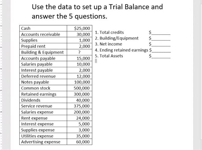 Solved Use the data to set up a Trial Balance and answer the | Chegg.com
