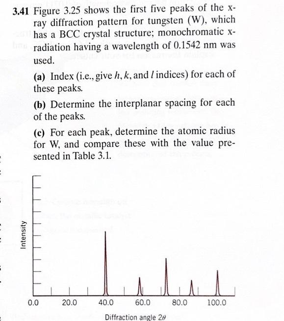 Solved 3.41 Figure 3.25 shows the first five peaks of the x | Chegg.com