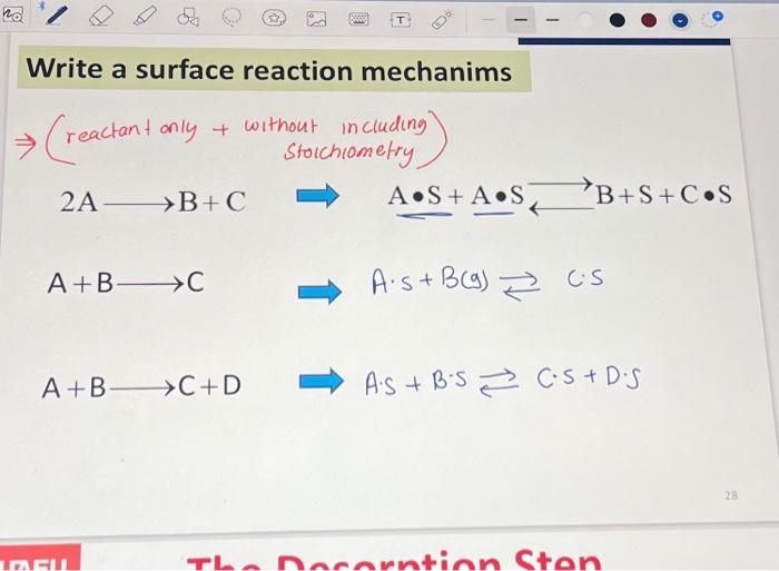 Solved La Write a surface reaction mechanims Cre reactant | Chegg.com
