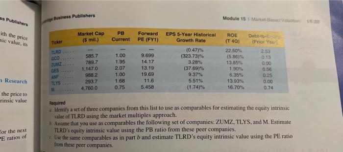 Solved Identifying Comparables and Valuation Using PB and PE | Chegg.com