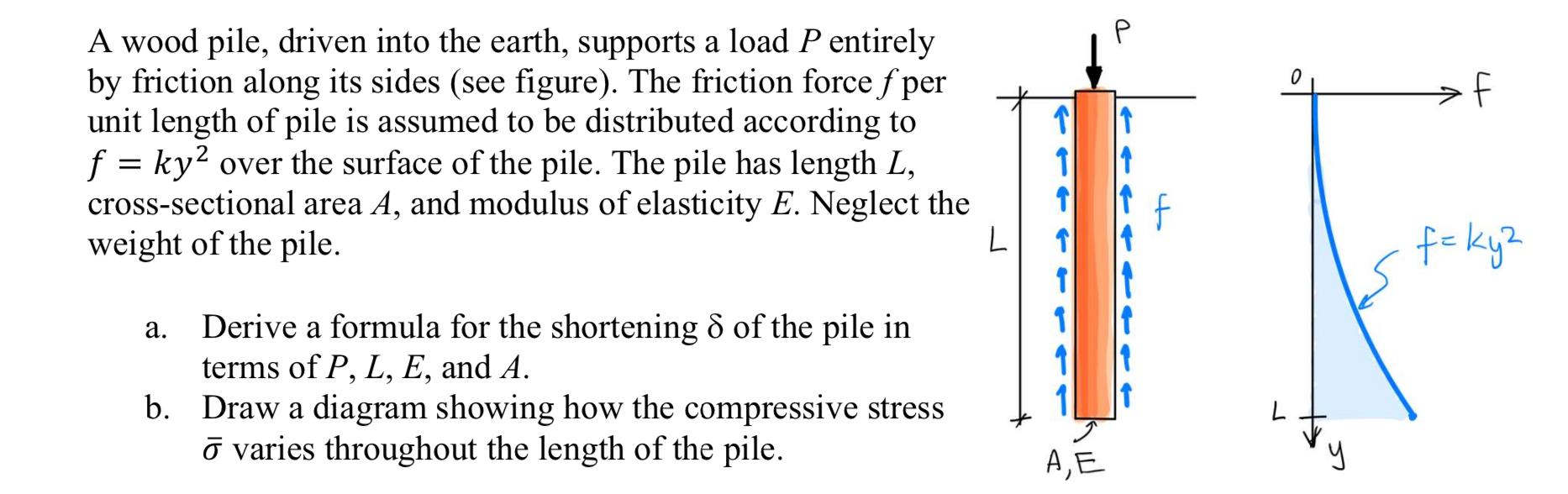 Solved A wood pile, driven into the earth, supports a load P | Chegg.com