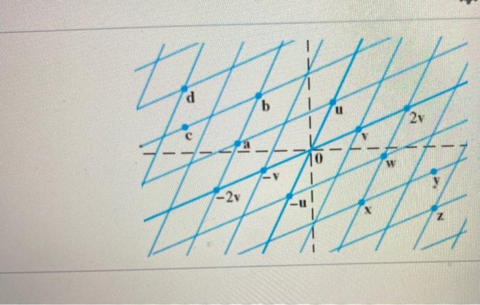 Solved Use the accompanying figure to write each vector | Chegg.com