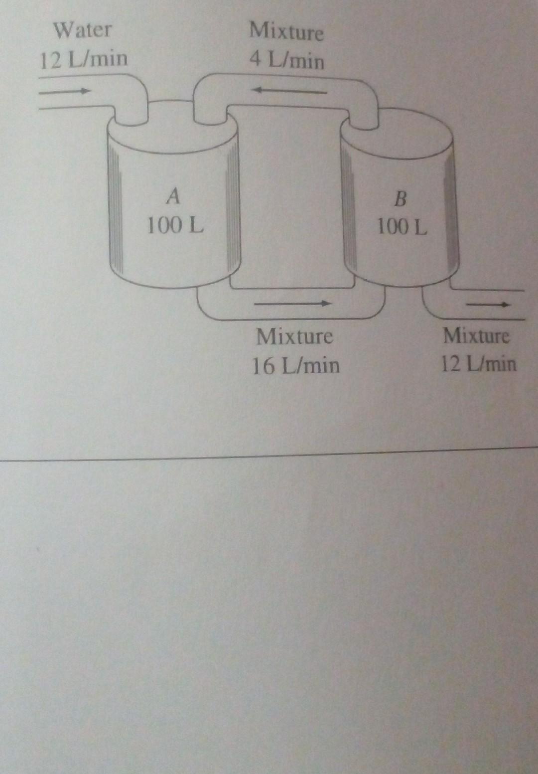 Solved Two tanks are connected as shown in below. Initially | Chegg.com