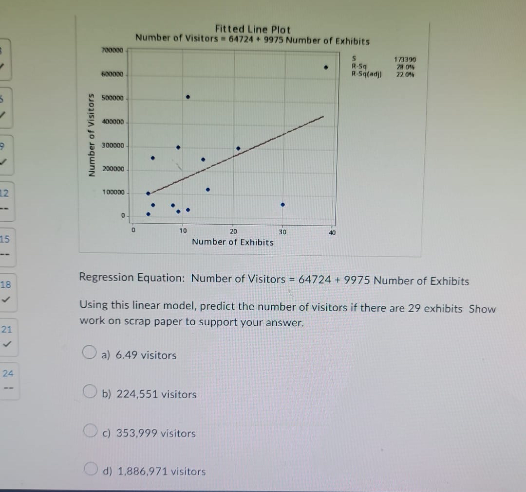 Solved Regression Equation: Number of Visitors =64724+9975 | Chegg.com