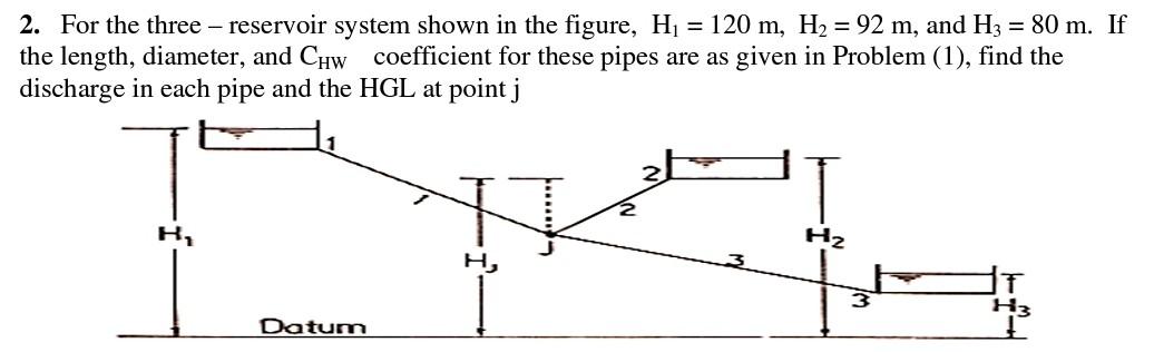 Solved problem on pressure and head losses in multiple pipe | Chegg.com